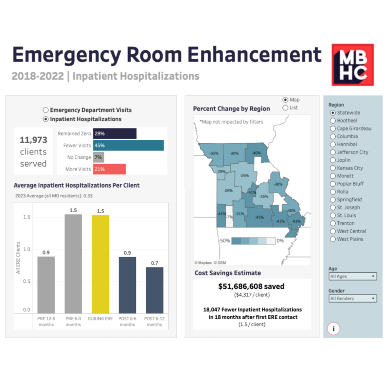 Missouri Behavioral Health Council | Home